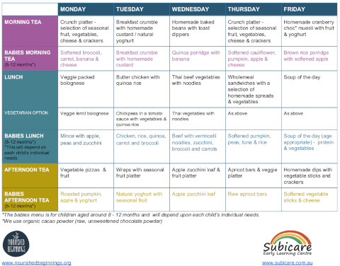 CURRICULUM – Subicare